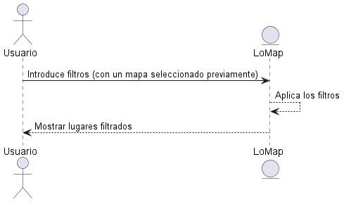 LOMAP System: ES3C Group